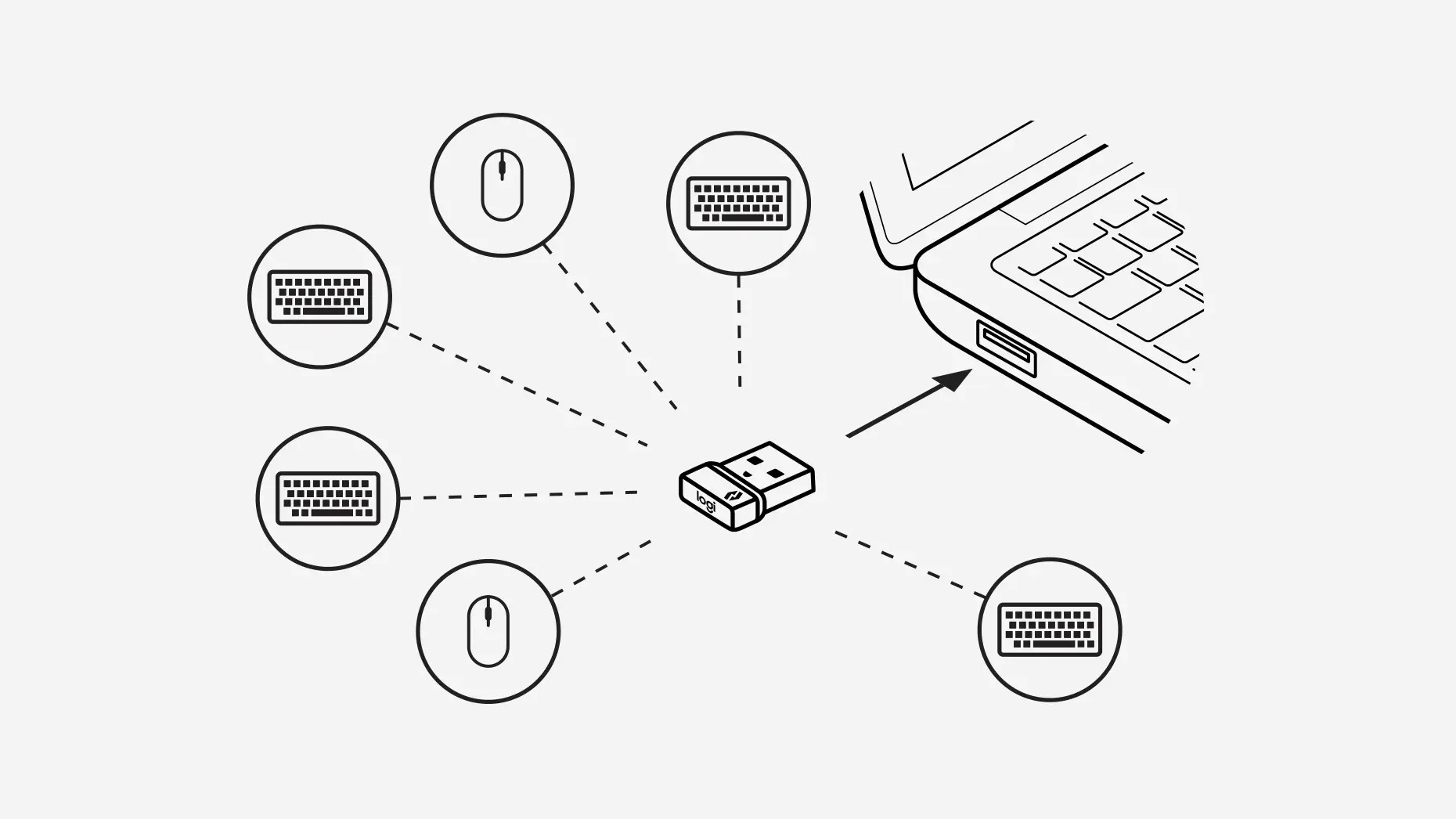 Logitech Unifying e Logi Bolt: Quais são as diferenças? - BITS Caverna
